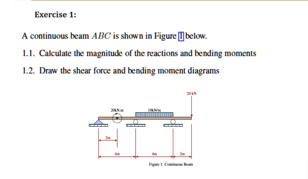Continuous Beam Bending Moment Calculation - Home Design Ideas