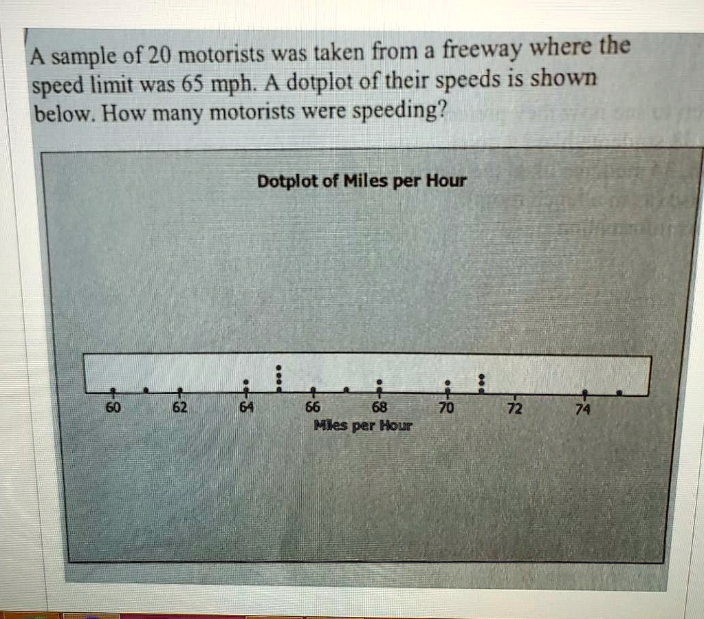 SOLVED: A sample of 20 motorists was taken from a freeway where the ...