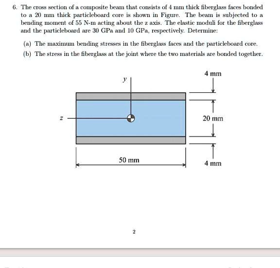 6. The cross section of a composite beam that consists of 4 mm thick ...
