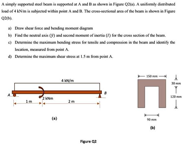 A simply supported steel beam is supported at A and B as shown in Figure Q2(a). A uniformly ...