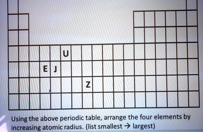 U EIJ N Using the above periodic table, arrange the four elements by ...