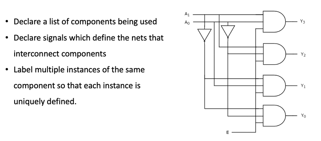 SOLVED: VHDL is a language that is used to describe the behavior of ...