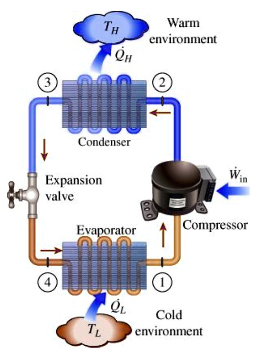A refrigeration cycle is shown below. Refrigerant 134a enters the ...
