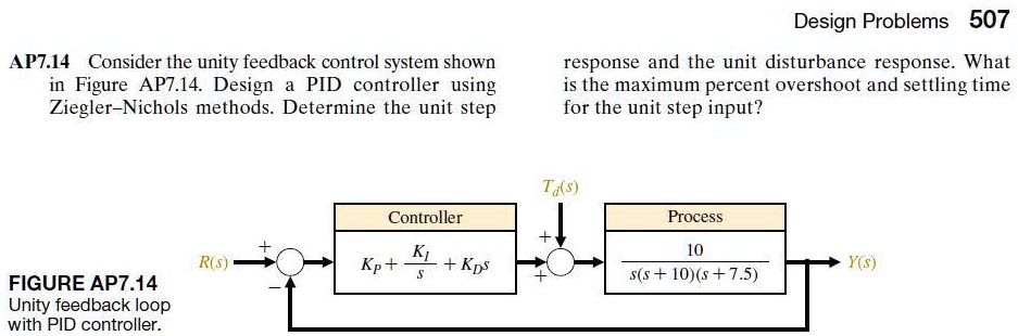 SOLVED: Design Problems 507 AP7.14: Consider the unity feedback control system shown in Figure ...