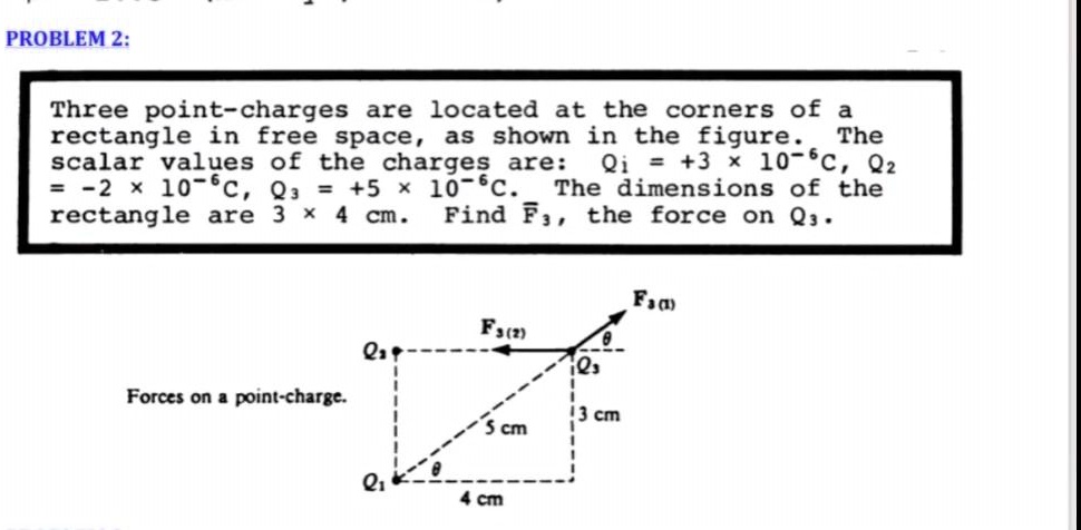 SOLVED: PROBLEM 2: Three point-charges are located at the corners of ...