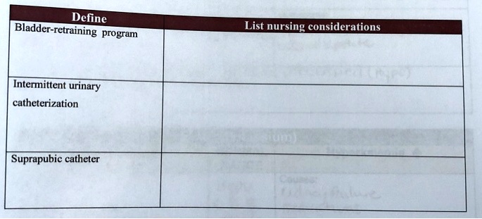SOLVED: Define Bladder-retraining program List nursing considerations ...
