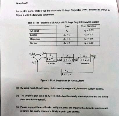 Question 2 An isolated power station has the Automatic Voltage ...