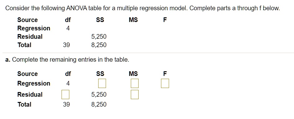 SOLVED:Consider the following ANOVA table for a multiple regression model. Complete parts a ...