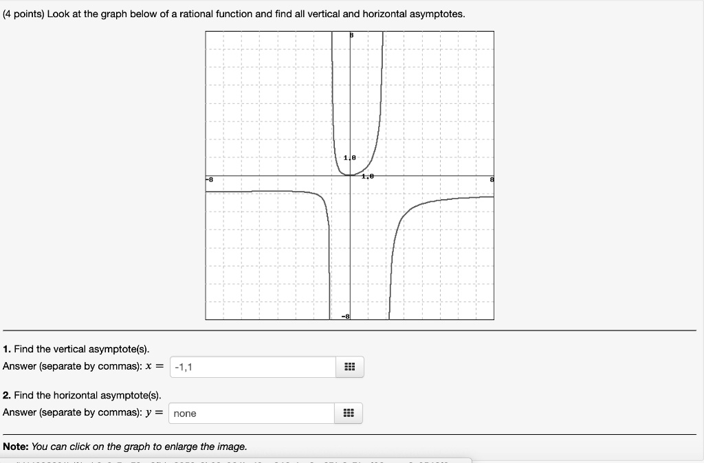 (4 points) Look at the graph below of rational function and find all ...