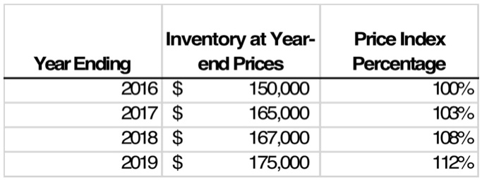 Year Ending Inventory at Year- end Prices Price Index Percentage 2016 ...