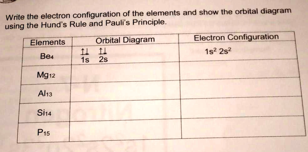 Write the electron configuration of the elements and show the orbital ...