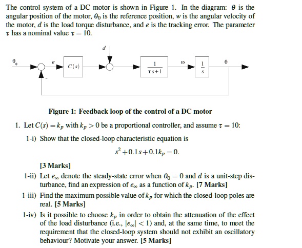 SOLVED: The control system of a DC motor is shown in Figure 1. In the ...