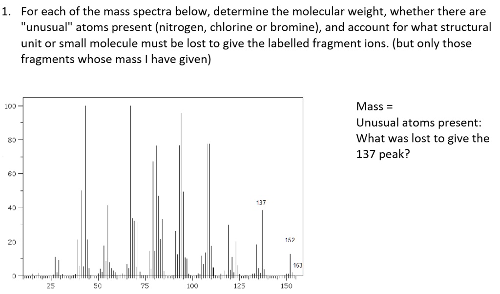 SOLVED: For each of the mass spectra below, determine the molecular ...