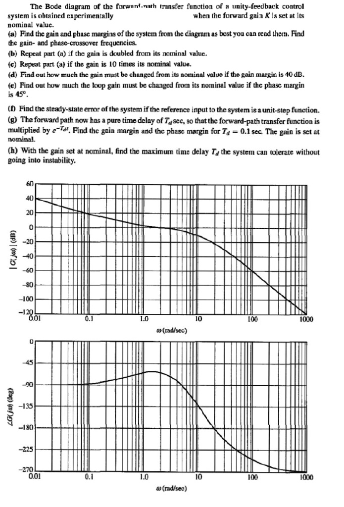 SOLVED: The Bode diagram of the forward-path transfer function of a unity-feedback control ...