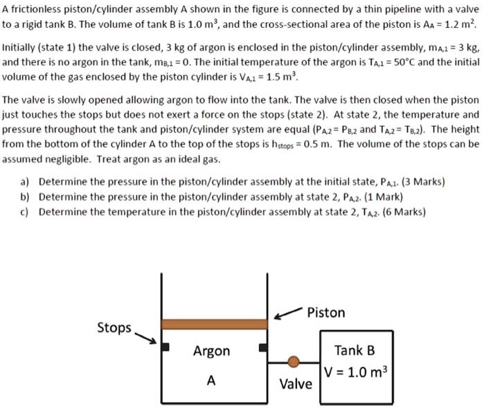 SOLVED: A frictionless piston/cylinder assembly, as shown in the figure, is connected by a thin ...