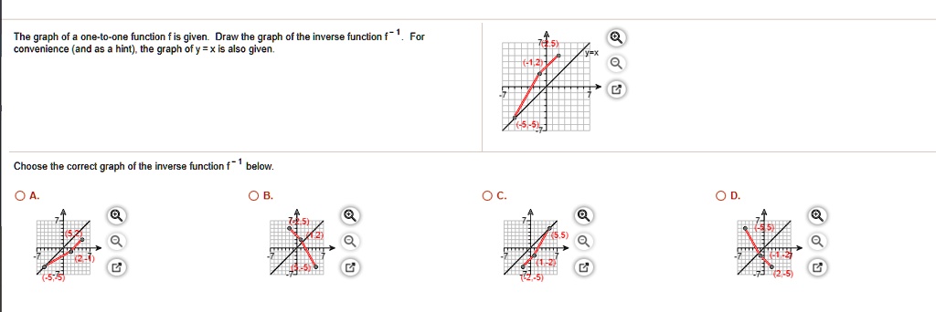 SOLVED: The graph of one-to-one function f is given Draw the graph of ...