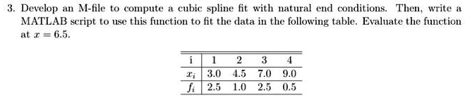 3. Develop an M-file to compute a cubic spline fit with natural end conditions. Then, write a ...