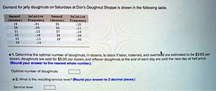 SOLVED: Demand for Jelly doughnuts on Saturdays at Don's Doughnut Shop ...