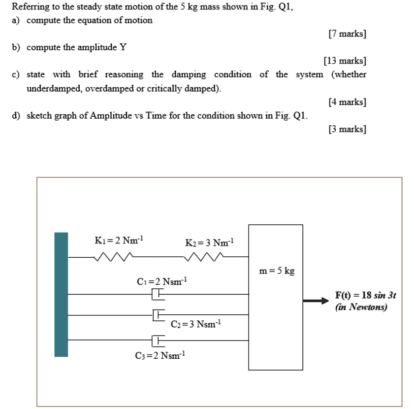 SOLVED: Referring to the steady state motion of the 5 kg mass shown in ...