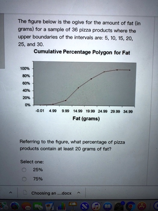 the figure below is the ogive for the amount of fat in grams for a ...