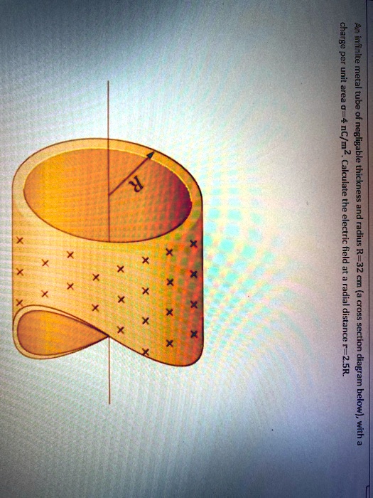 SOLVED: X An infinite metal tube of negligable thickness and radius R ...