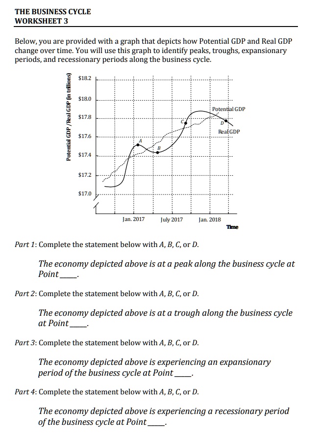[GET ANSWER] THE BUSINESS CYCLE WORKSHEET 3 Below, you are provided ...