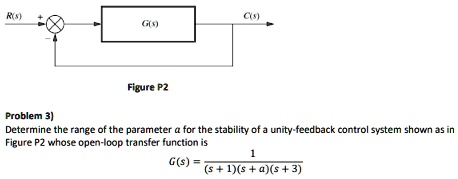SOLVED: Problem 3) Determine the range of the parameter a for the stability of a unity-feedback ...
