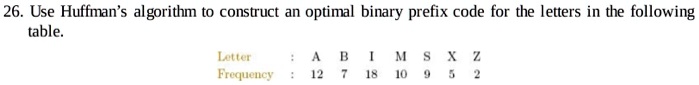 Solved 26 Use Huffmans Algorithm To Construct An Optimal Binary Prefix Code For The Letters