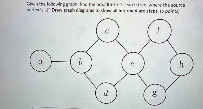 SOLVED: this is Java Given the following graph, find the breadth-first ... SOLVED: this is Java Given the following graph, find the breadth-first ...