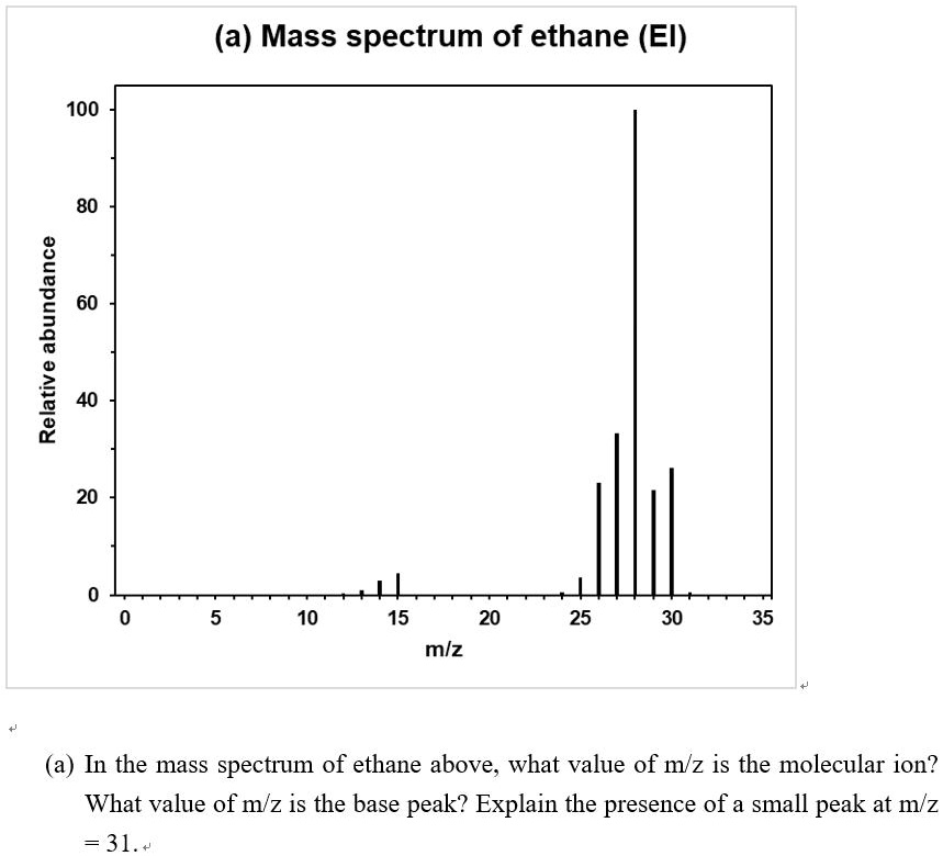 (a) Mass spectrum of ethane (EI) Relative abundance (a) In the mass ...