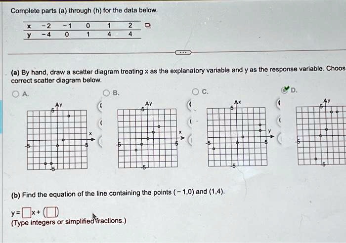 SOLVED: Texts: Complete parts (a) through (h) for the data below. (a) By hand, draw a scatter ...