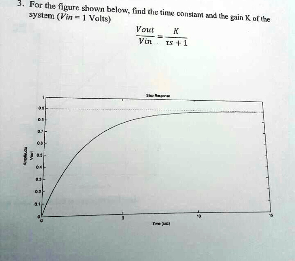for the figure shown below find the time constant and the gain k of the ...