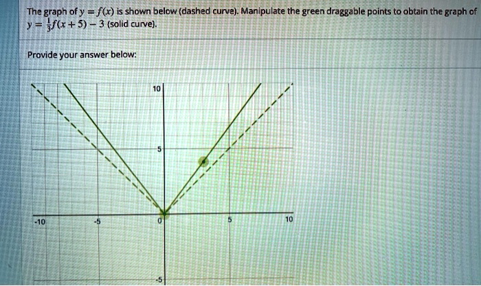 The graph of y = f(x) is shown below (dashed curve). Manipulate the green draggable points to ...