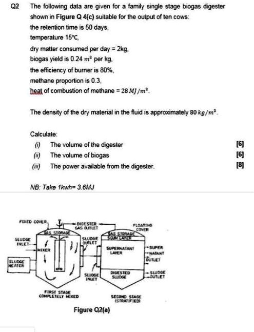 SOLVED: The following data are given for a family single-stage biogas ...