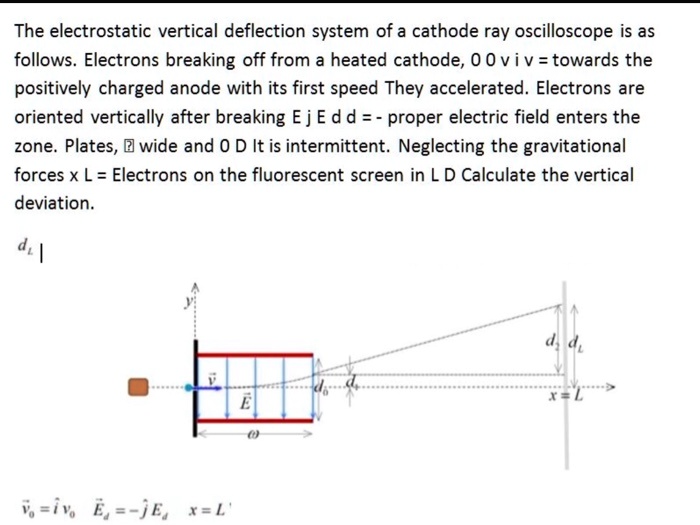 the electrostatic vertical deflection system of a cathode ray oscilloscope is as follows ...