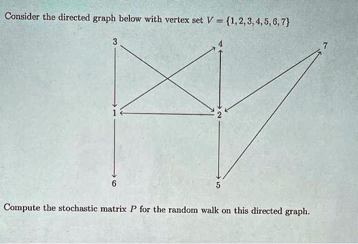 consider the directed graph below with vertex set v 1234567 compute the stochastic matrix p for ...