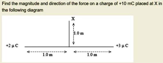SOLVED: Find the magnitude and direction of the force on a charge of ...