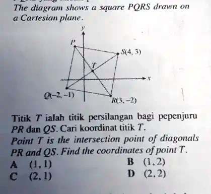 The diagram shows a square PQRS drawn on a Cartesian plane. P Q(-2,-1 ...