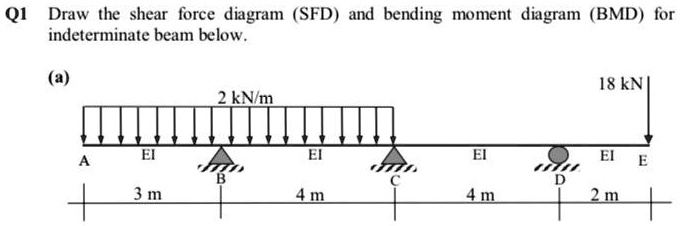 SOLVED: Draw the shear force diagram (SFD) and bending moment diagram (BMD) for the ...