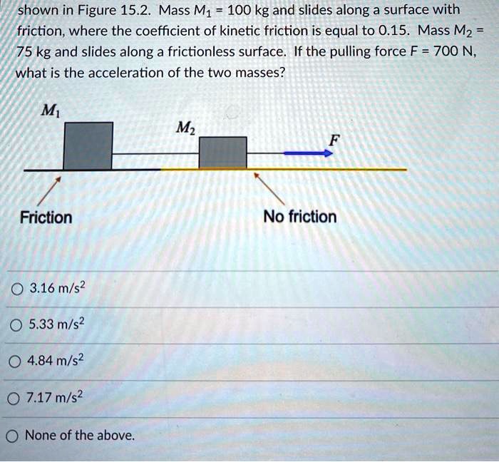 shown in figure 152 mass m1 100 kg and slides along a surface with friction where the ...