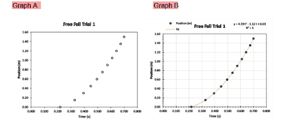 SOLVED: Question 1: List all of the differences you find between the ...