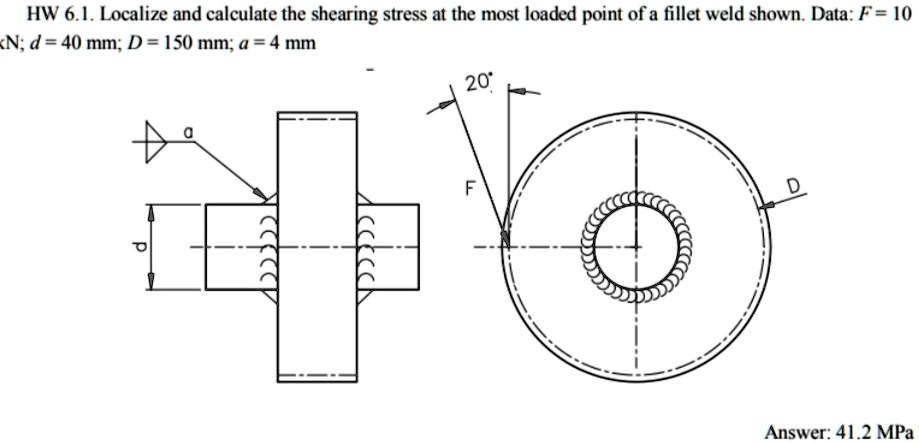 localize and calculate the shearing stress at the most loaded point of ...