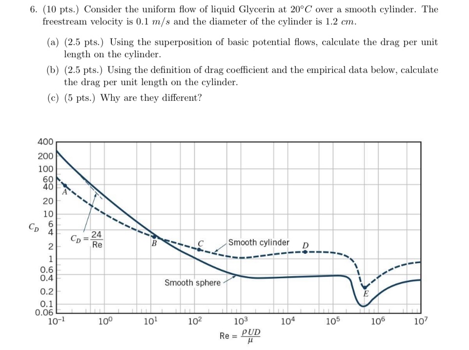 SOLVED: 6. (10 pts.) Consider the uniform flow of liquid Glycerin at 20^∘ C over a smooth ...