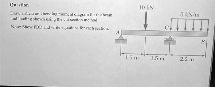 10 kN Draw a shear and bending moment diagram for the beam and loading ...