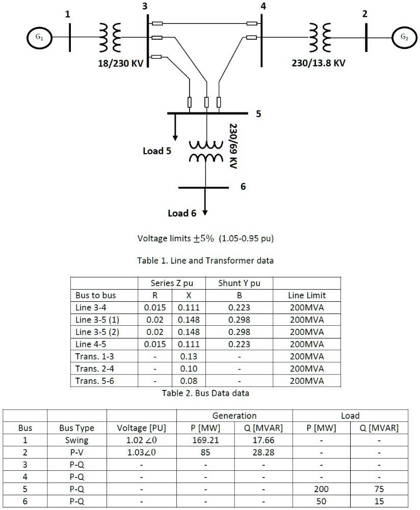 SOLVED: Build the above Power System using PowerWorld software and ...