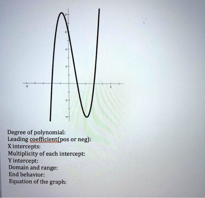 SOLVED:Degree of polynomial: Leading coefficient(pos or neg ...
