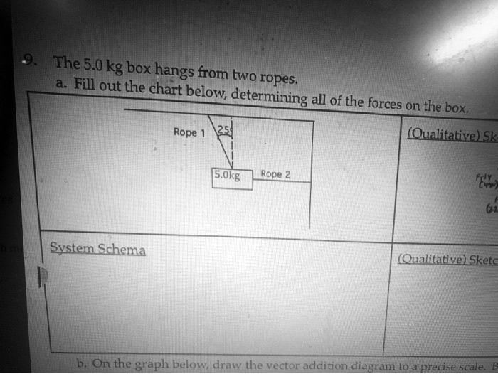 the 50 kg box hangs from fill two ropes out the chart below determining all f the forces on the ...