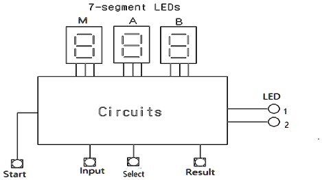 Using Logisim or LogicWorks, how to make logic gates with these ...