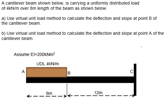 A cantilever beam shown below, is carrying a uniformly distributed load ...