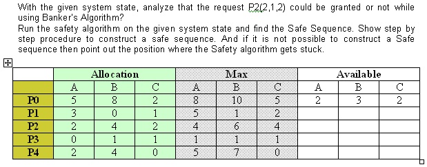 With the given system state, analyze that the request P2(2,1,2) could ...